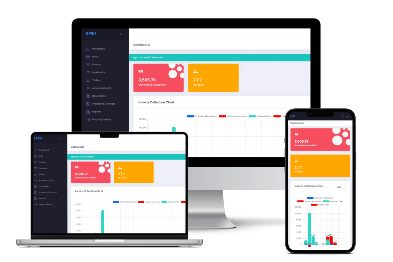 SPIKE | Sistem Pengurusan Institusi Kejiranan